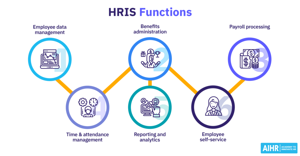 The Best HRIS Systems for Companies