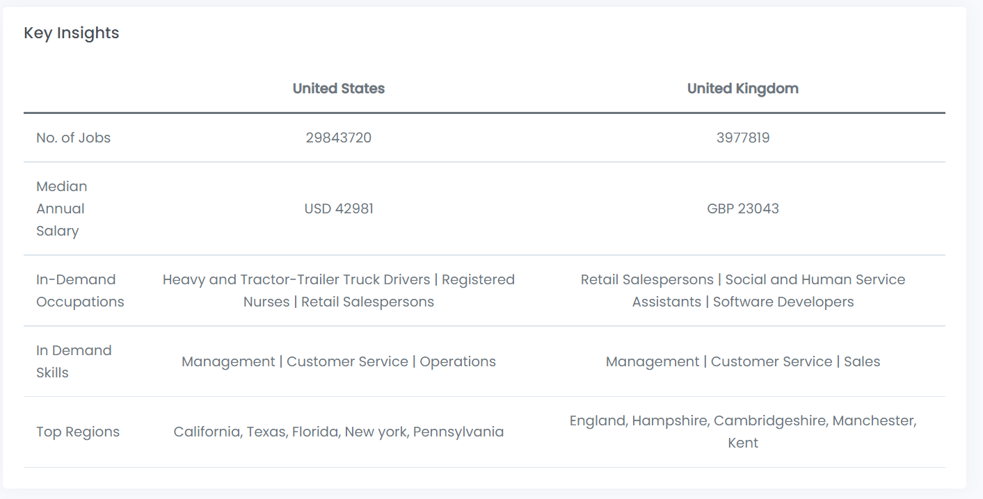 How to Update Outdated Hiring Practices? - Jobspikr.com