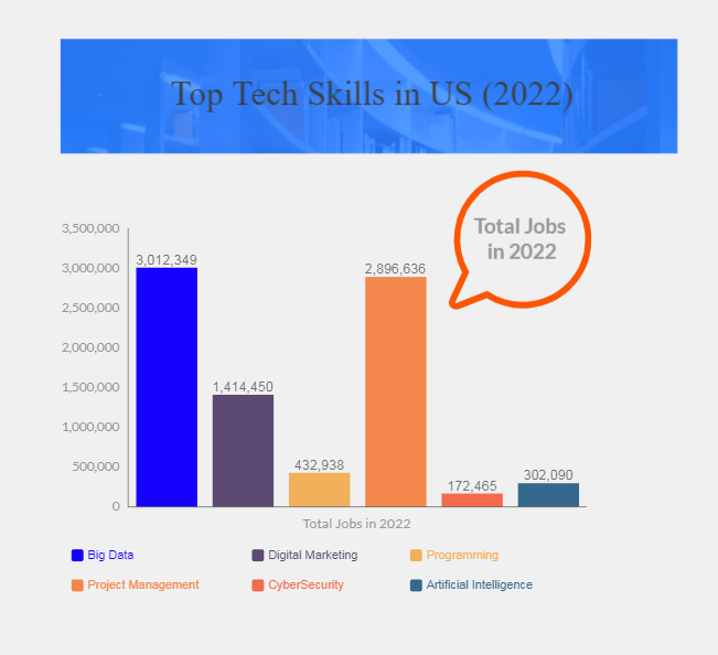 Top Employability Skills for Tech in the US with Examples