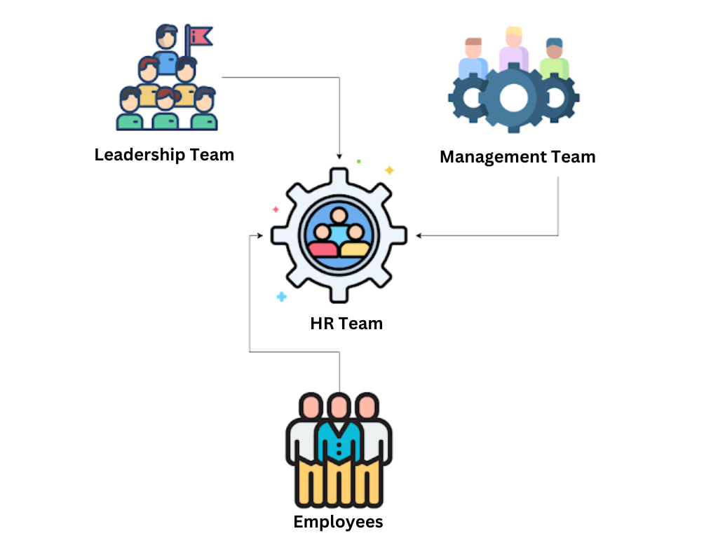 Strategic Workforce Planning: Definition and Key Benefits