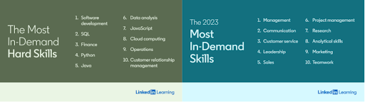Emerging Job Roles and The Skills You Must Have in 2023