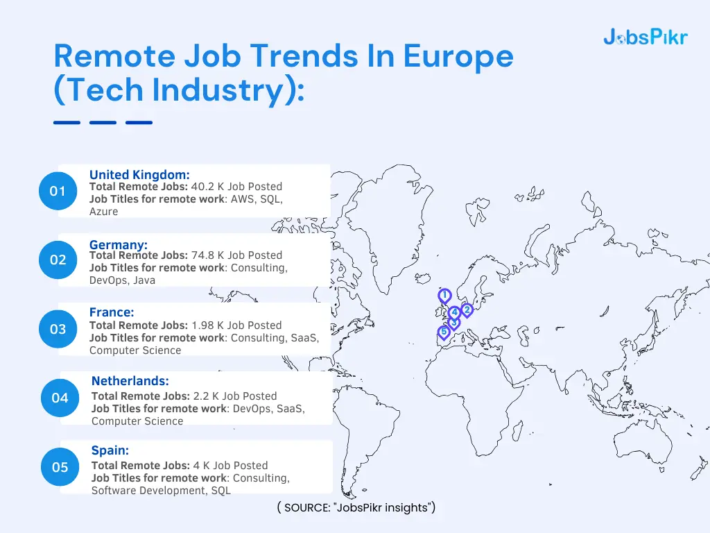 Remote Job Trends in the European Tech Sector: Opportunities & Challenges
