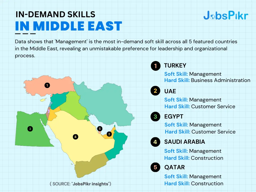 Skill Gap Analysis For the Middle East: Key Skills & Trends 2024