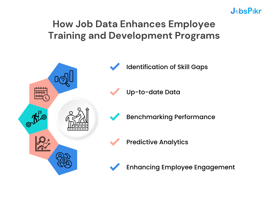 Job Data Providers: Leading the Charge in Closing the Skills Gap