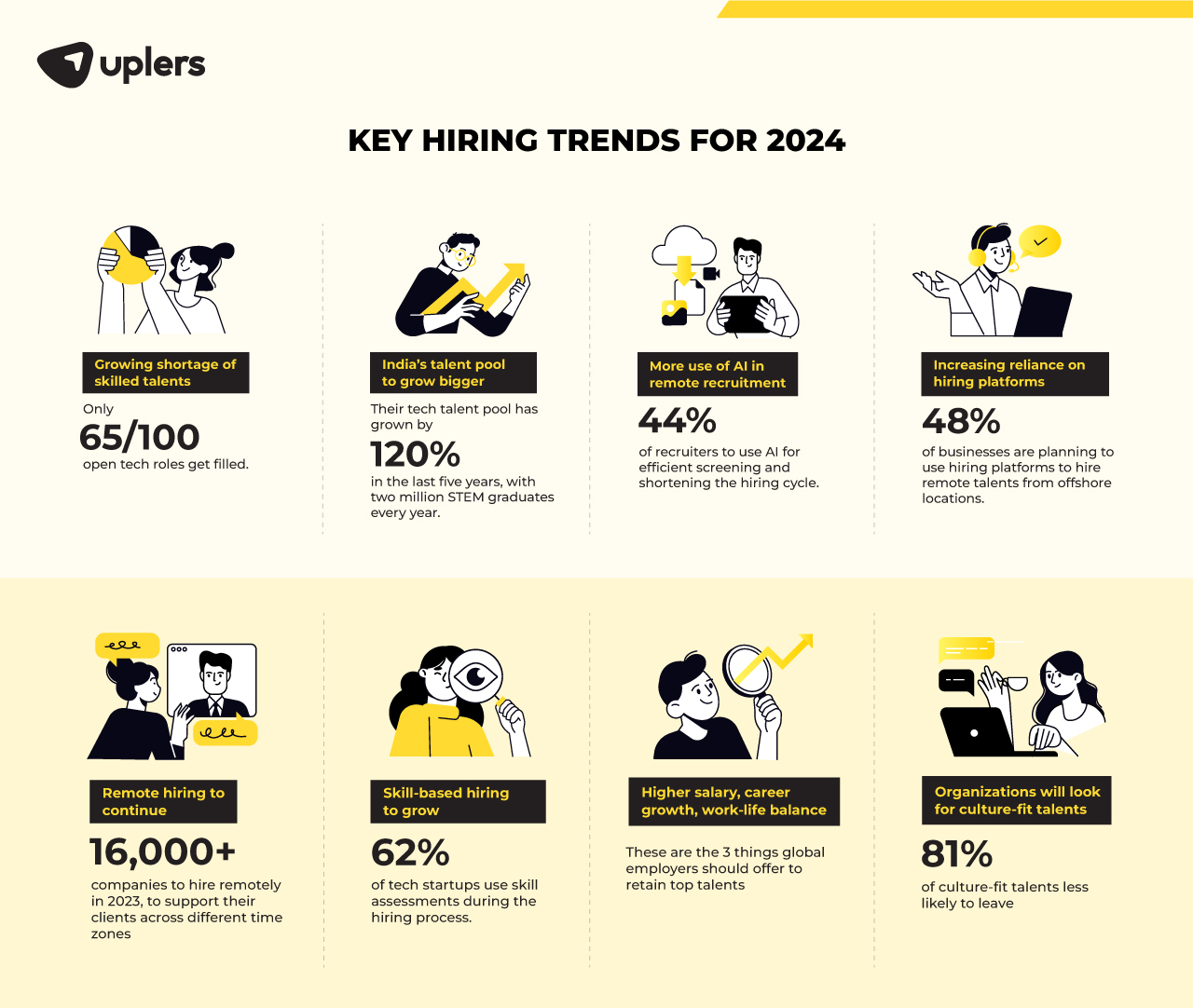 Future of Work: Job Data to Shape Workforce Trends