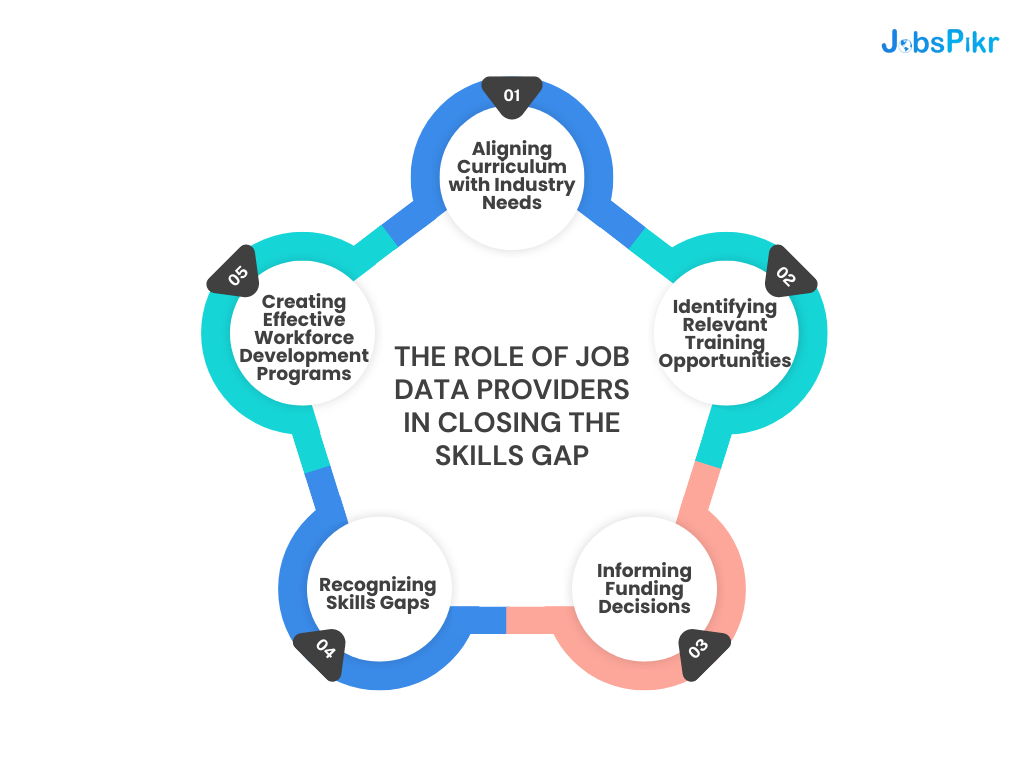 Job Data Providers: Leading the Charge in Closing the Skills Gap
