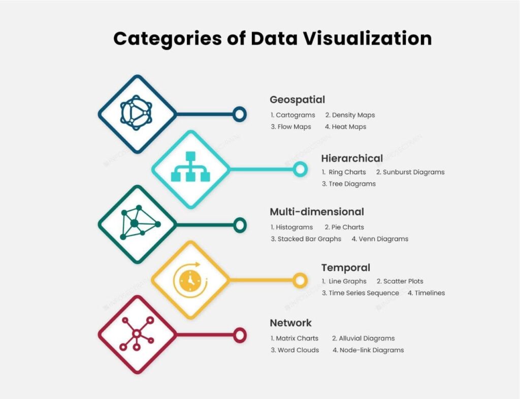 Harnessing Data Visualization to Decode Job Market Trends