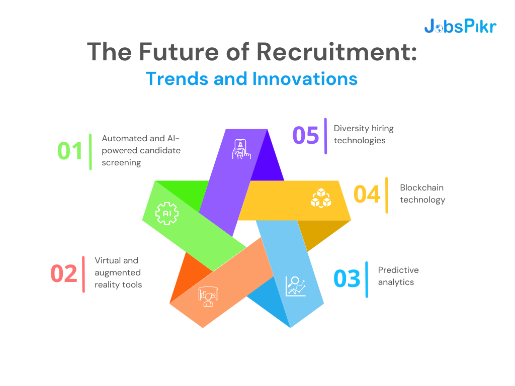 Job Data Scraping Technology Reshaping Recruitment
