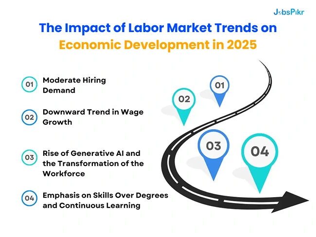 Impact of Labor Market Trends on Economic Growth in 2025