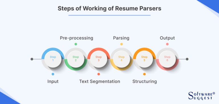 Automated Resume Parsing: Types and Benefits for Hiring
