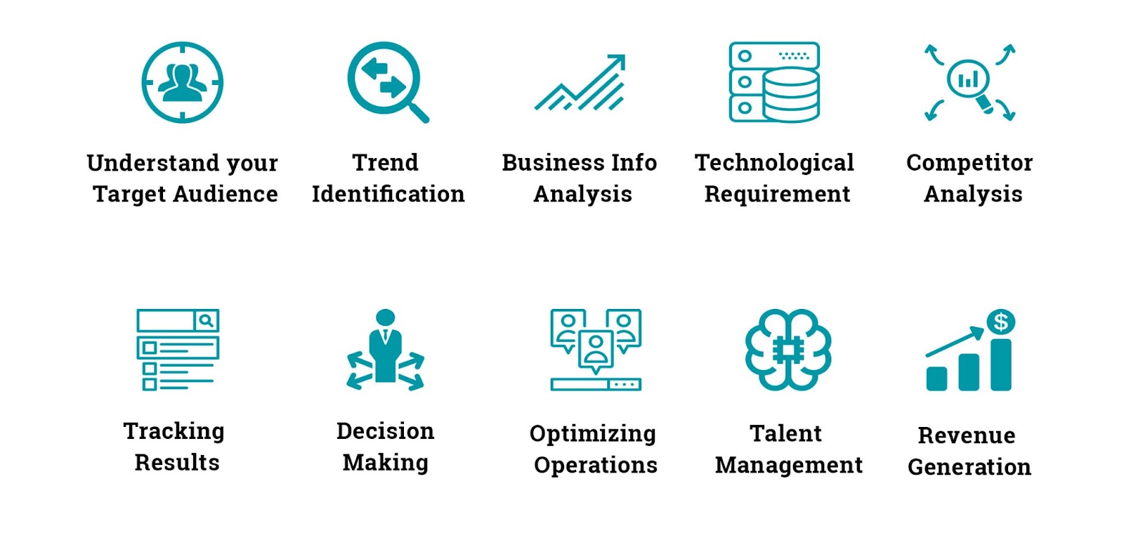Harness the Power of Data Analytics for Business Intelligence