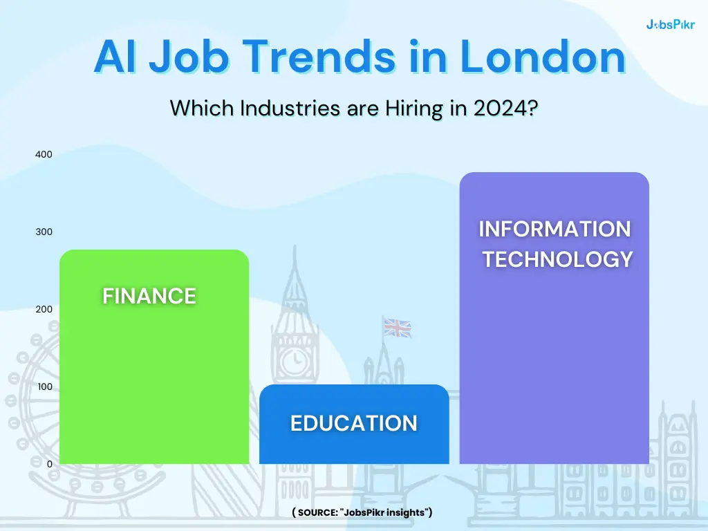 AI Job Trends in London: Insights and Opportunities