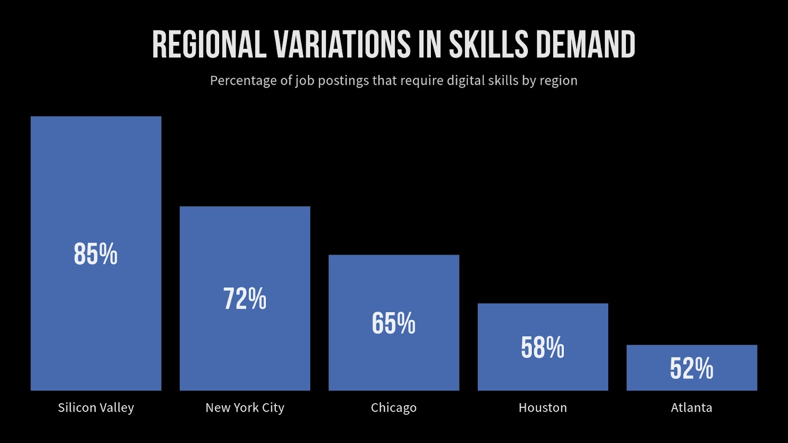 Good Skills to Have for a Job: How Labor Insights Help