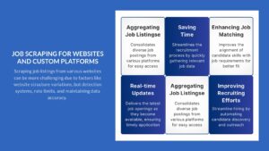 Job Scraping Explained: Modern Techniques, Tools & Legal Insights for 2025