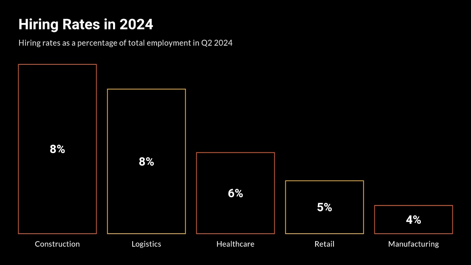 What JOLTS Job Report 2025 Reveals About US Job Openings