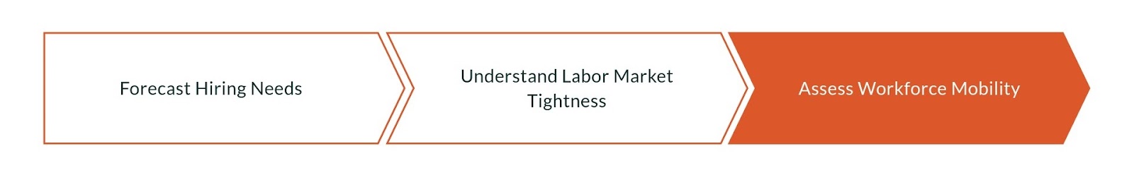 What JOLTS Job Report 2025 Reveals About US Job Openings