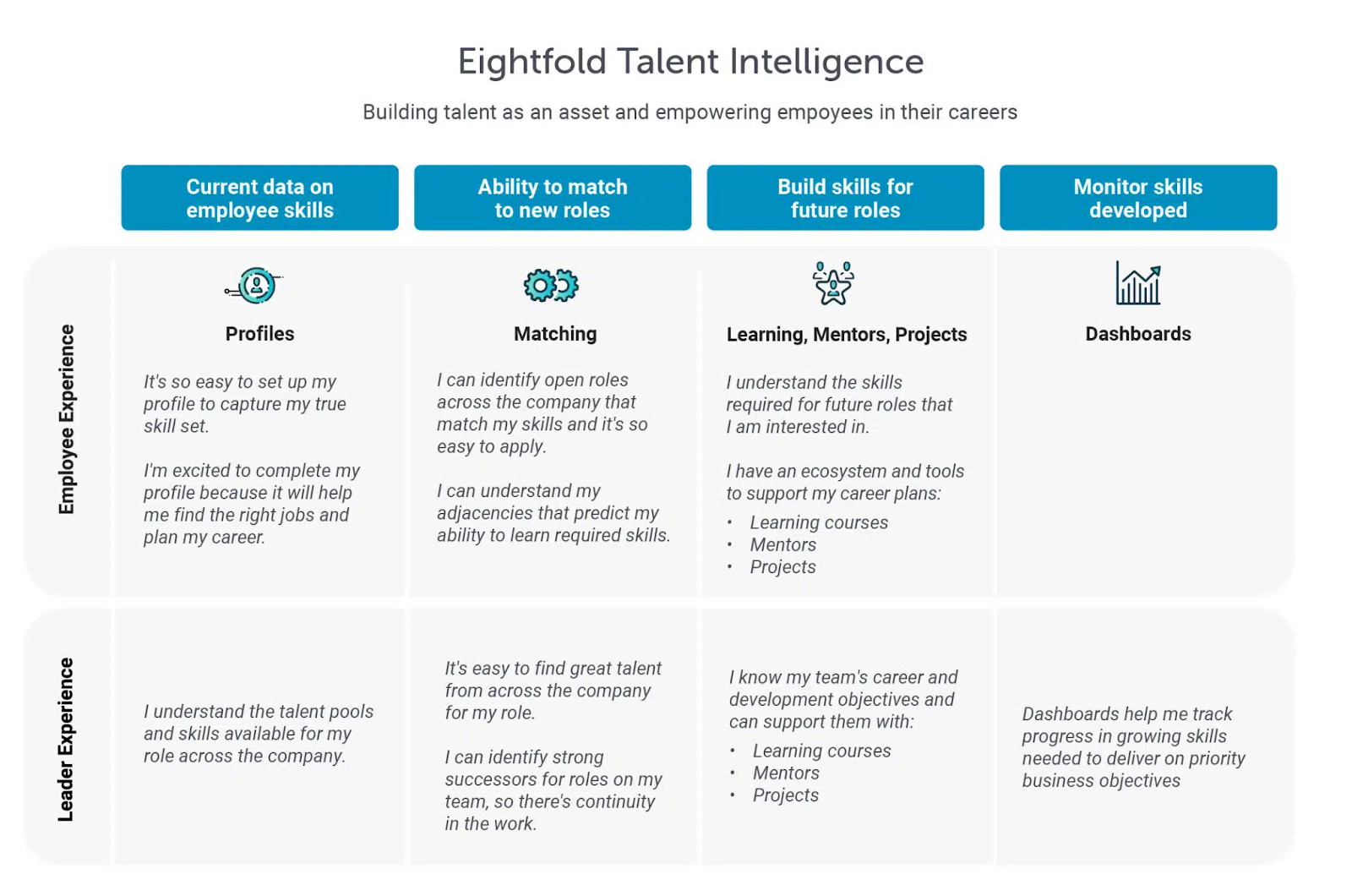 Eightfold AI vs Competitors: Talent Intelligence in 2025