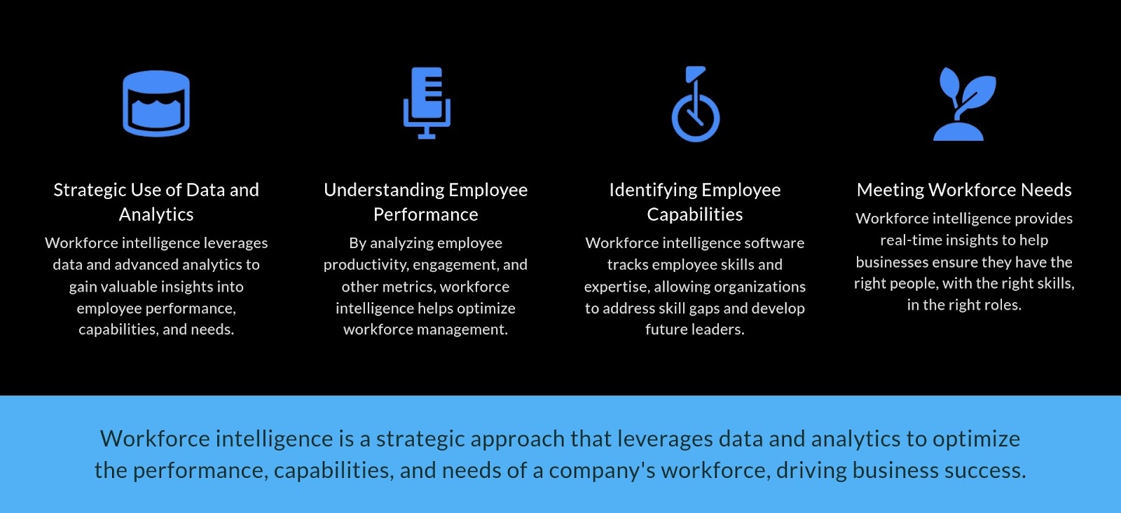 How Workforce Intelligence Software Transforms Business Strategy?