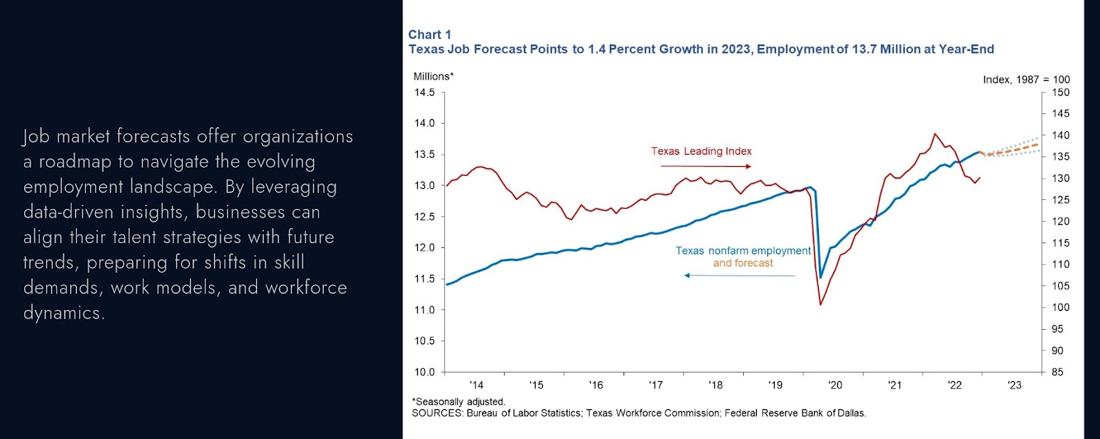 Job Market Forecasts: Stay Ahead of Future Employment Trends