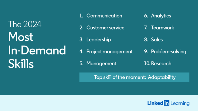 Global Skill Index Report 2024