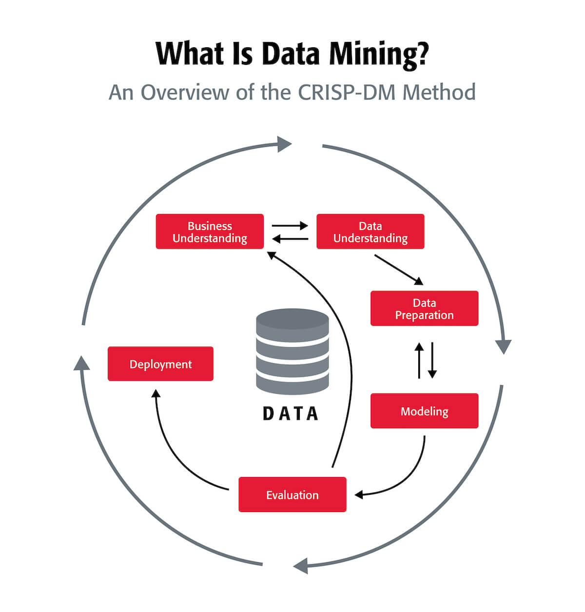 Job Data Mining Techniques to Extract Valuable Hiring Insights