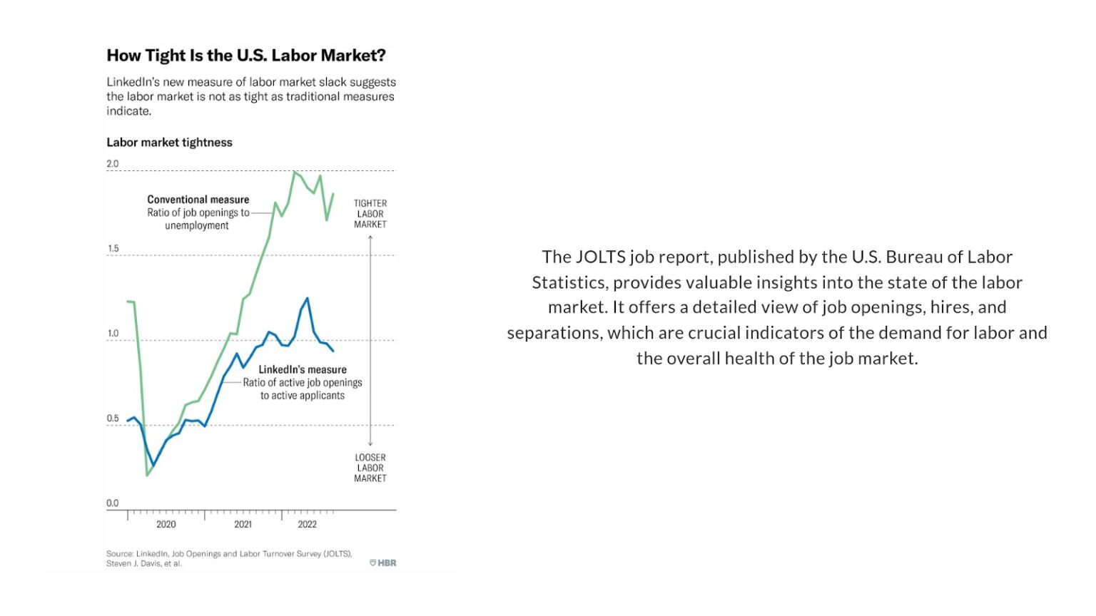 What JOLTS Job Report 2025 Reveals About US Job Openings