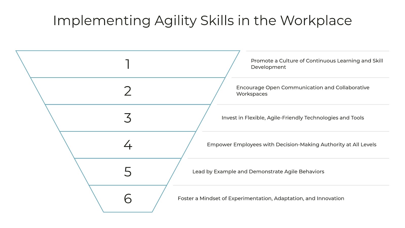 Why Agility Skills in the Workplace Are Essential for Growth?