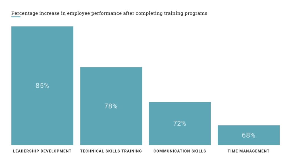 How Labor Analytics Transforms Job Analysis & Workforce Planning?