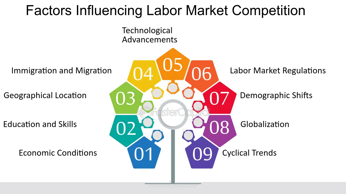 What is the Labor Market? Definition, Trends, and Projections 2025