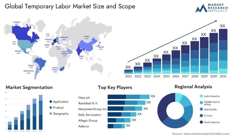 How Does the Labor Market Work in 2025? Trends Explained