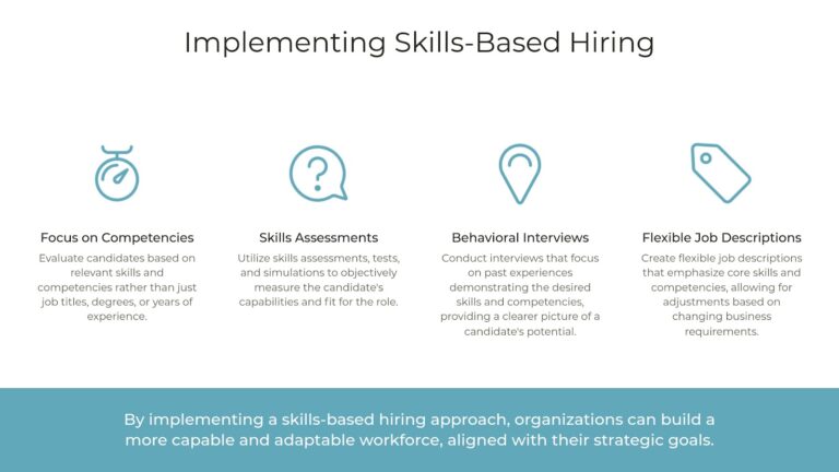 What is a Skills-Based Approach in Talent Management?
