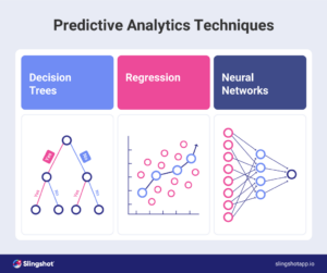 Predictive Analytics 101: Definition, Techniques, and Use Cases