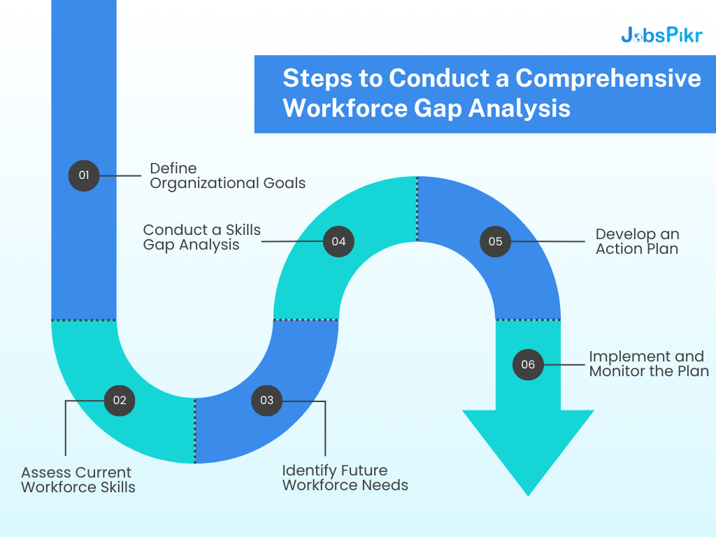 How Workforce Gap Analysis Enhances Recruitment & Planning?