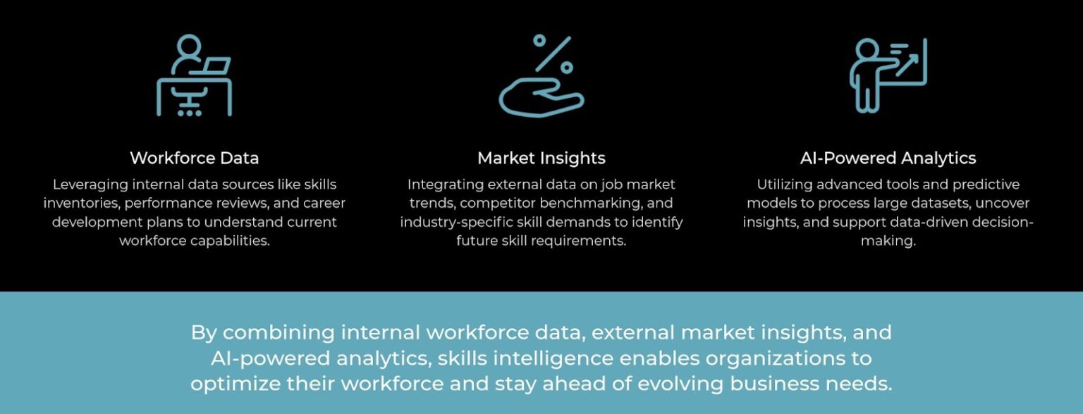 Optimize Workforce with Skills Intelligence & Job Market Insights