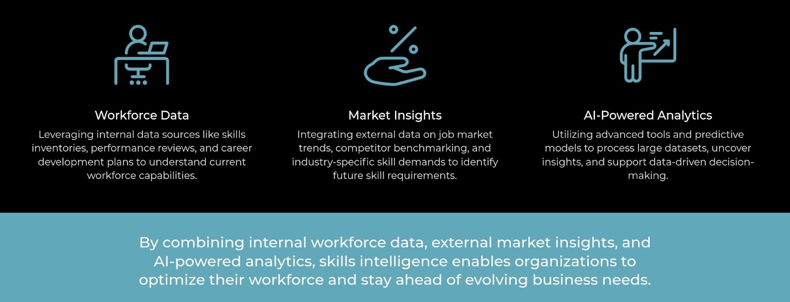 Optimize Workforce with Skills Intelligence & Job Market Insights