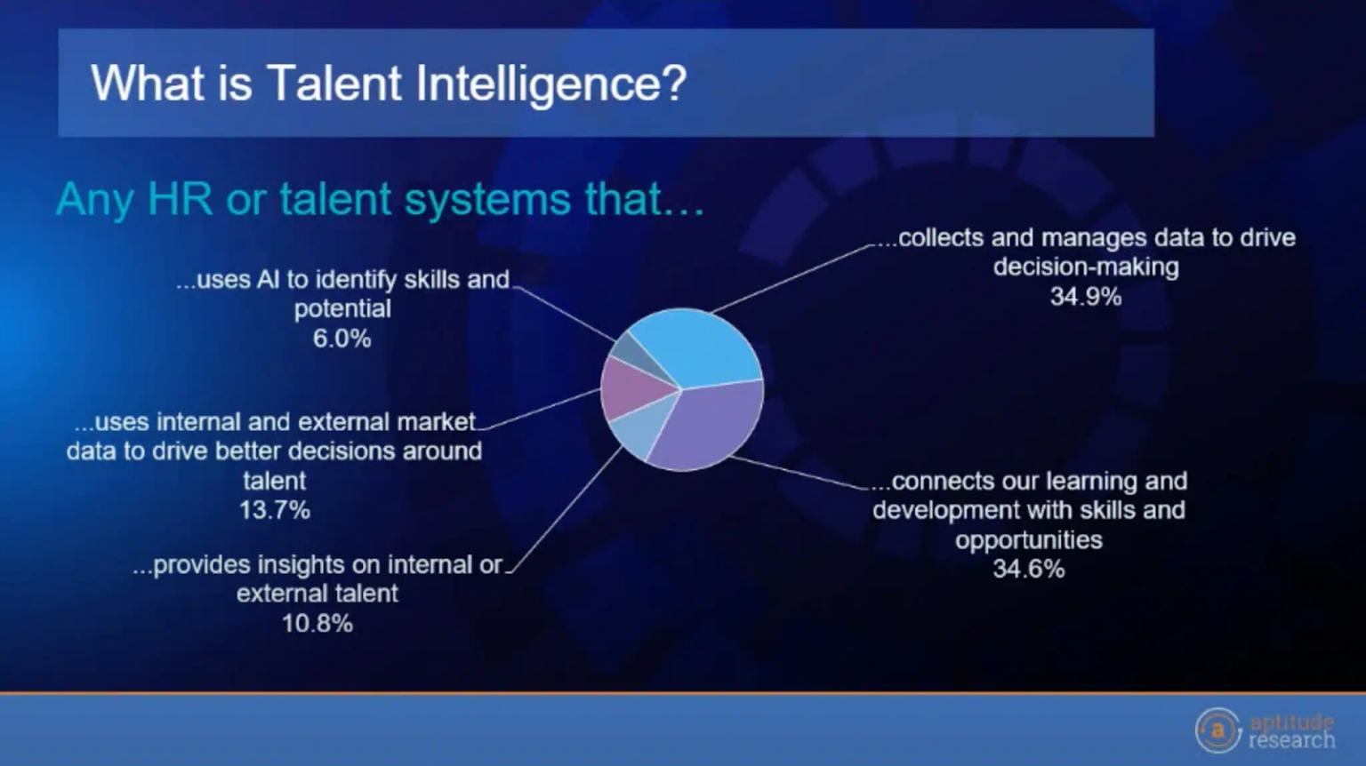 How Talent Intelligence Transforms Job Role Analysis in Hiring?
