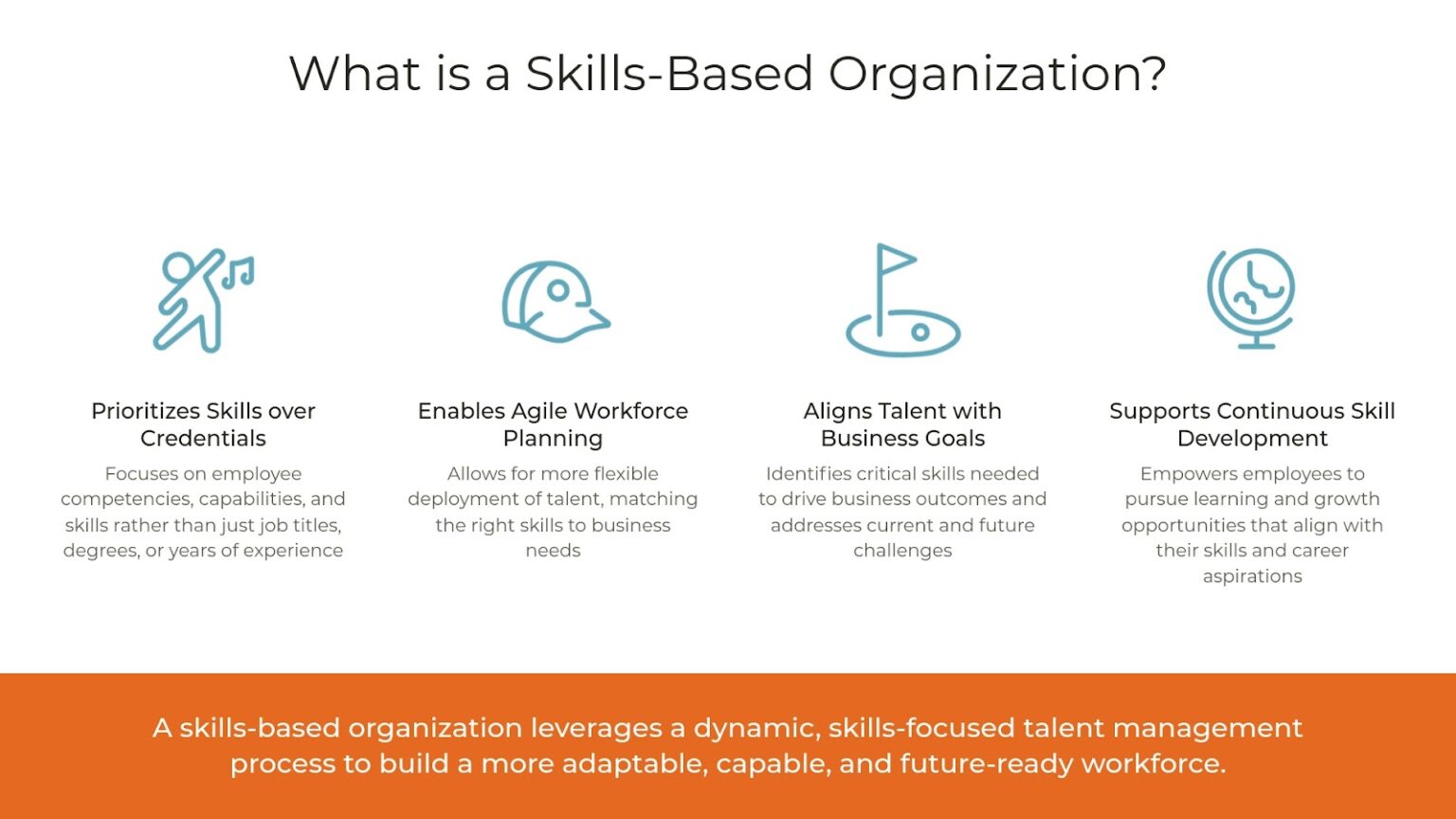 What is a Skills-Based Approach in Talent Management?