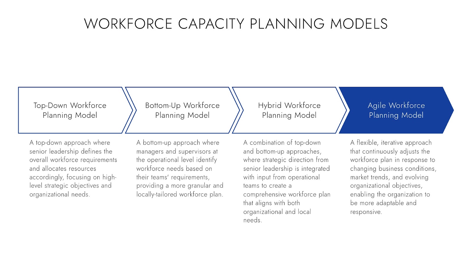 How Workforce Capacity Planning Fuels Organizational Growth?