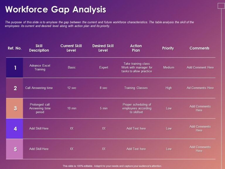 How Workforce Gap Analysis Enhances Recruitment & Planning?