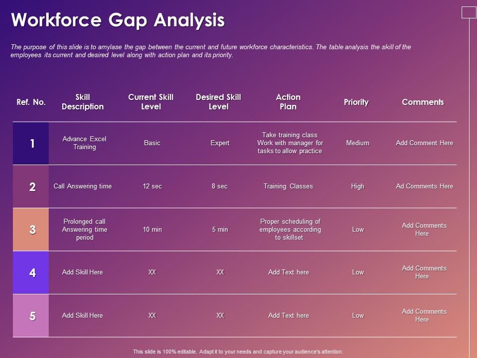How Workforce Gap Analysis Enhances Recruitment & Planning? How Workforce Gap Analysis Enhances Recruitment & Planning?