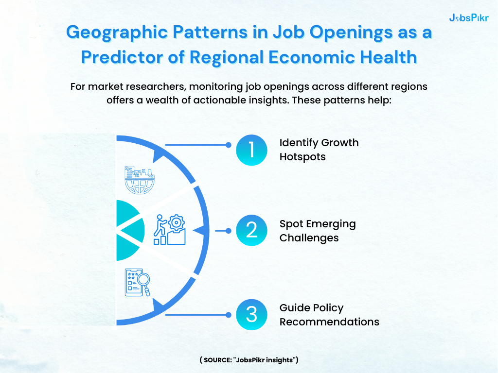 How Job Openings Across Different Regions Can Be Economic Indicators