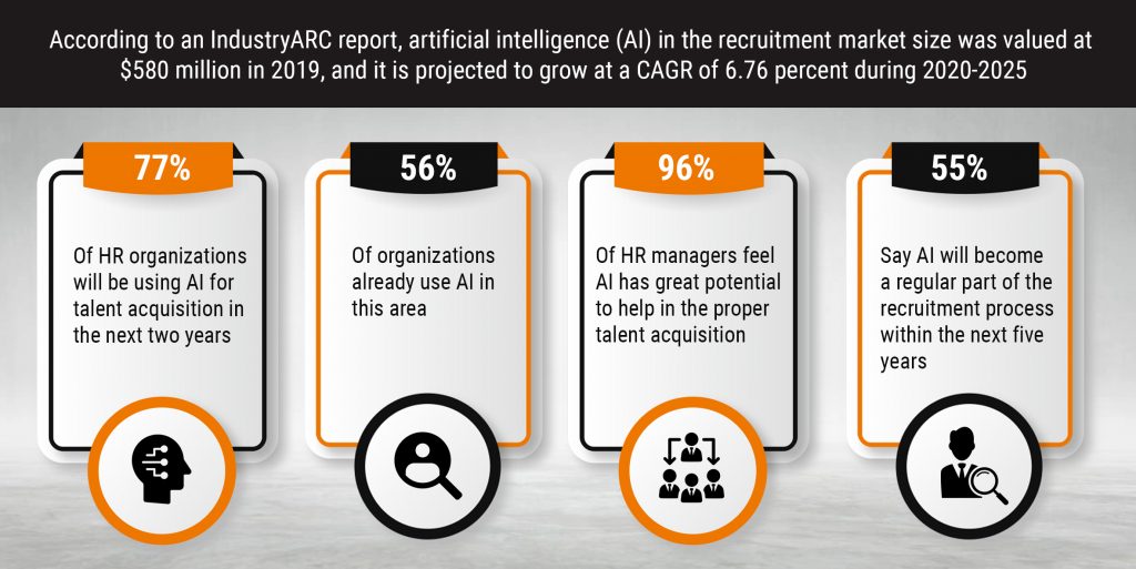 How AI in Hiring Process Streamlines Recruitment using Analytics?