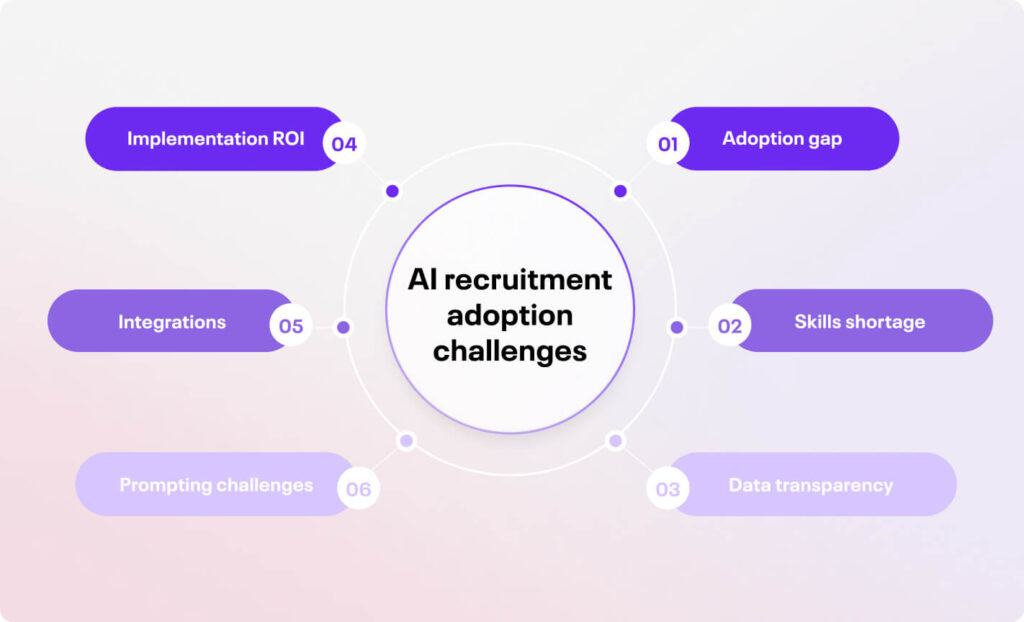 How AI in Hiring Process Streamlines Recruitment using Analytics?