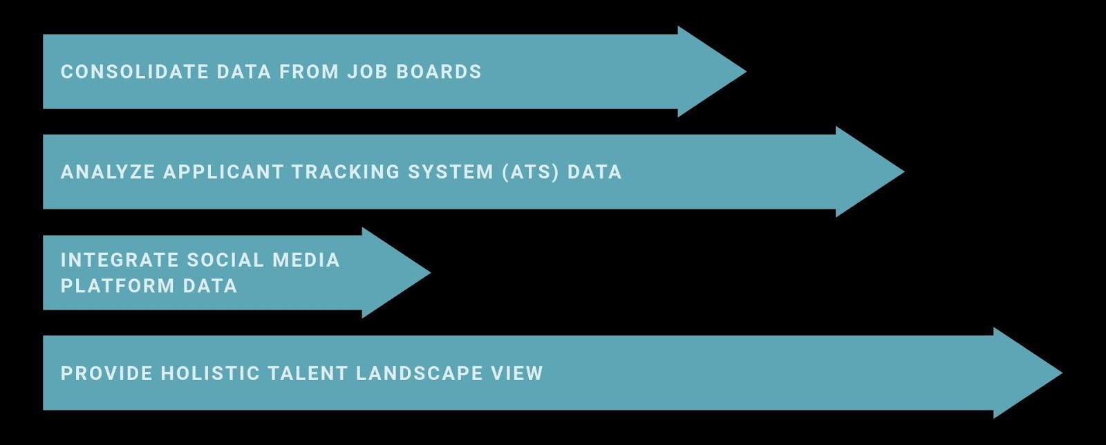 How Recruiting Analytics Tools Create Actionable Job Data Reports?