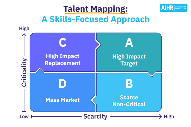 How Can Talent Mapping Help Build a Proactive Talent Pipeline?