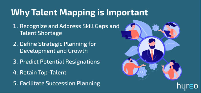How Can Talent Mapping Help Build a Proactive Talent Pipeline?