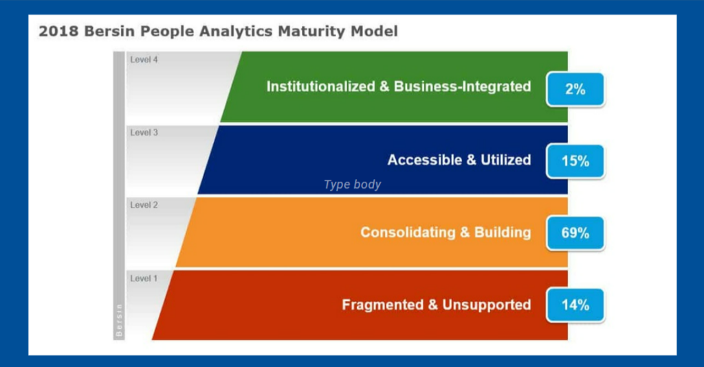 Trends in HR: How Predictive Analytics is Shaping HR Sourcing?