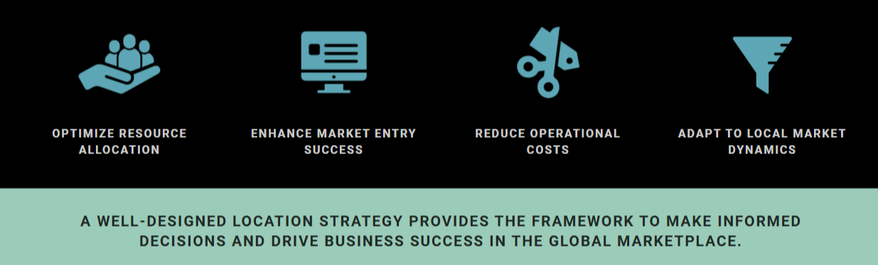 Building Global Location Strategies with Actionable Market Insights