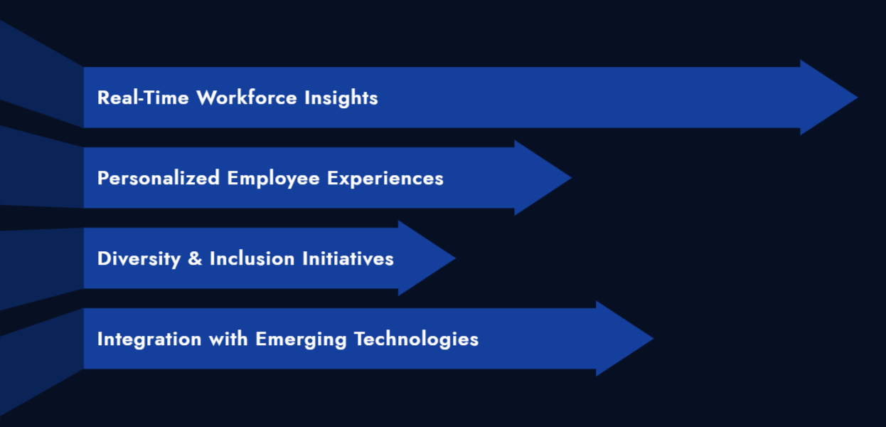 How AI-Driven Analytics Transforms Workforce Optimization