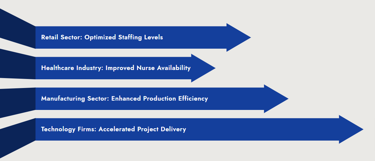 Enterprise Workforce Management Strategies to Boost Planning